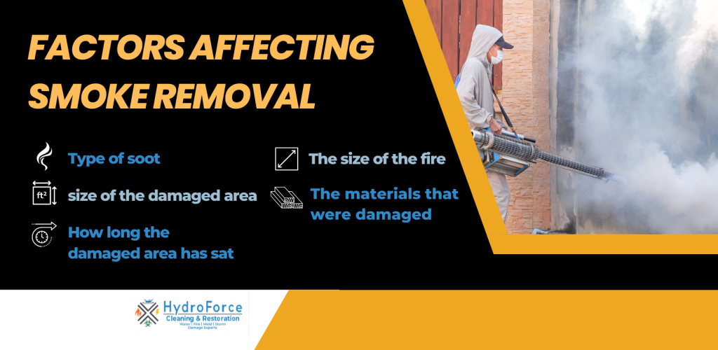 How to Remove Smoke Odors After a House Fire